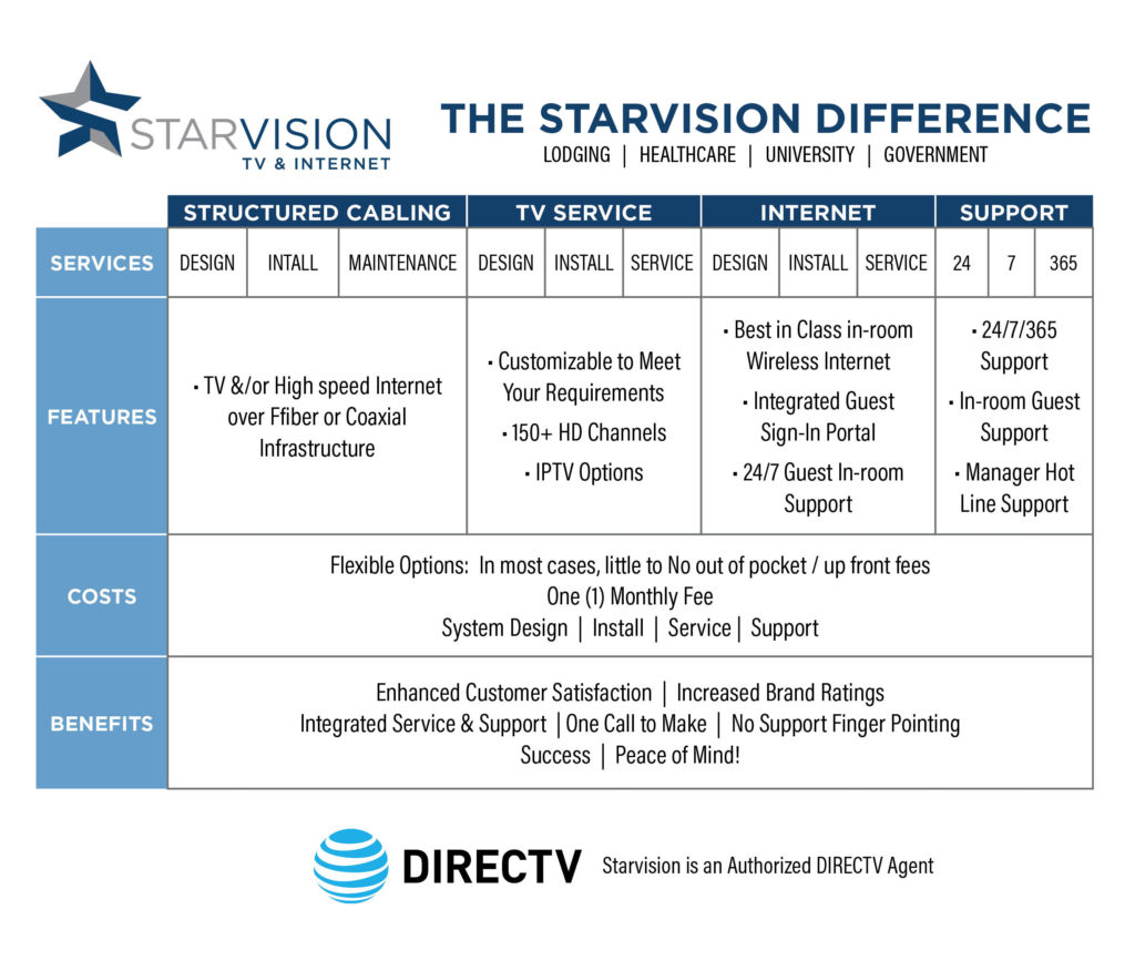 Why Starvision – Starvision